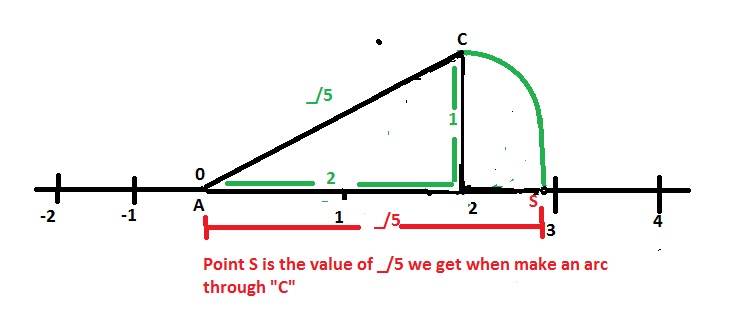 SSC MATHEMATICS: chapter 1) - Real Numbers