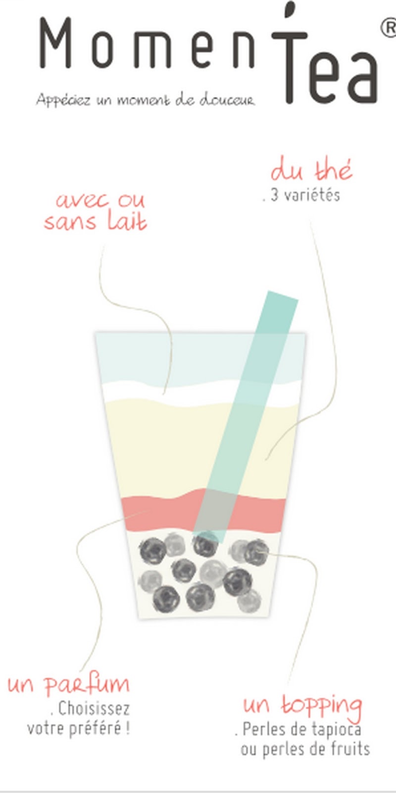 Cherry & Lemon: Momen'Tea - Nouveau Bubble Tea Bar à Châtelet - Paris