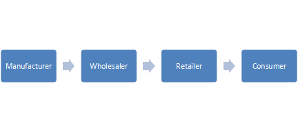 WynnerMind: Introduction to the World of Retailing