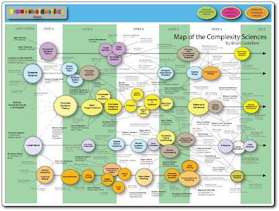 Sociology and Complexity Science Blog: New Version of Complexity Map ...