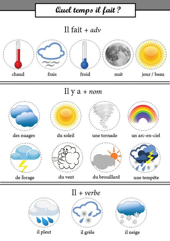 J'adore le français: la météo: les expressions