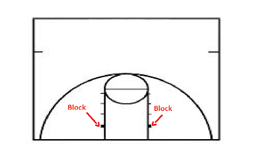 Basketball Plays for Youth: Parts of a Basketball Court
