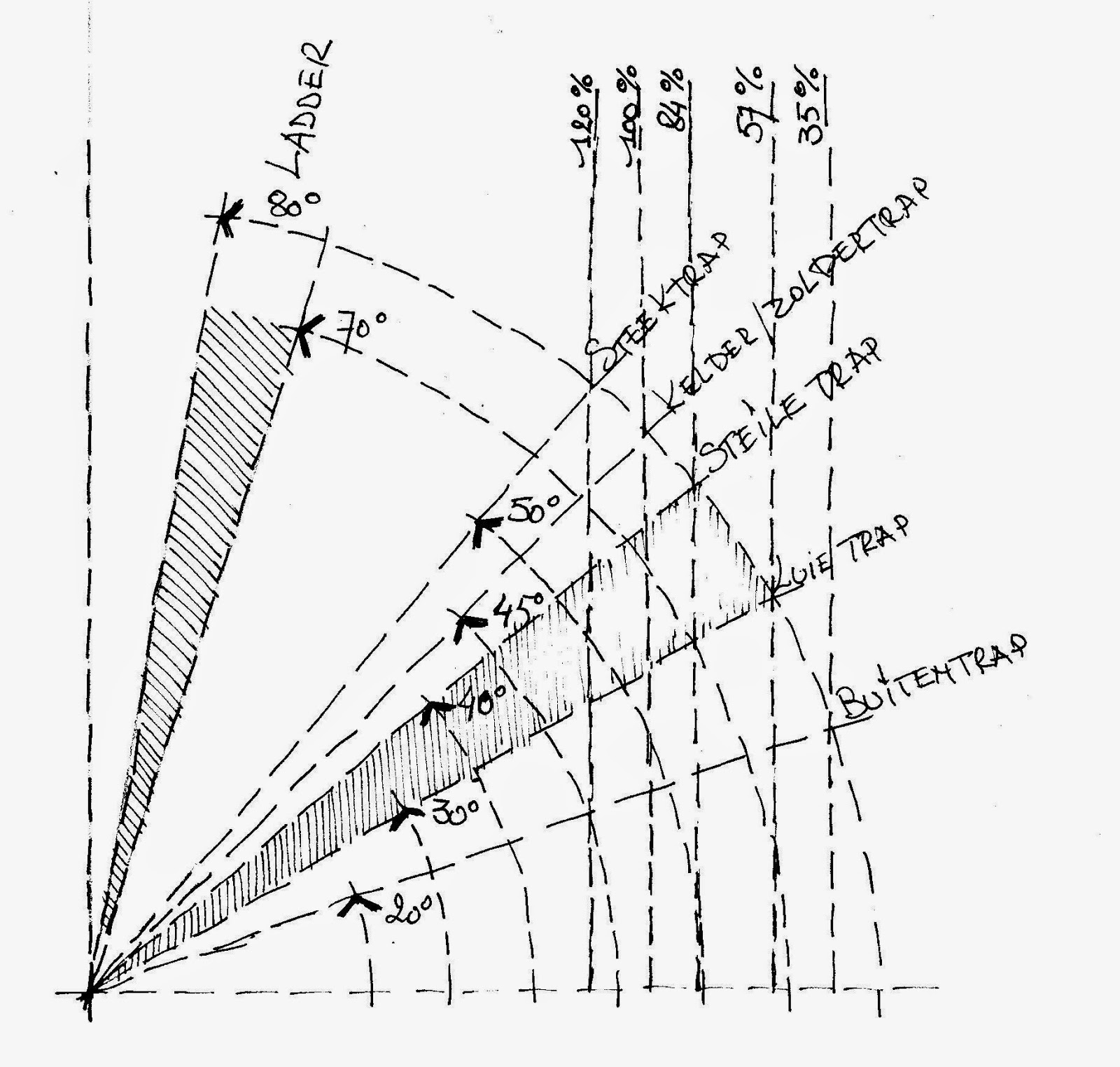 BOUWMASTER: TRAPPEN - BASISBEGRIPPEN