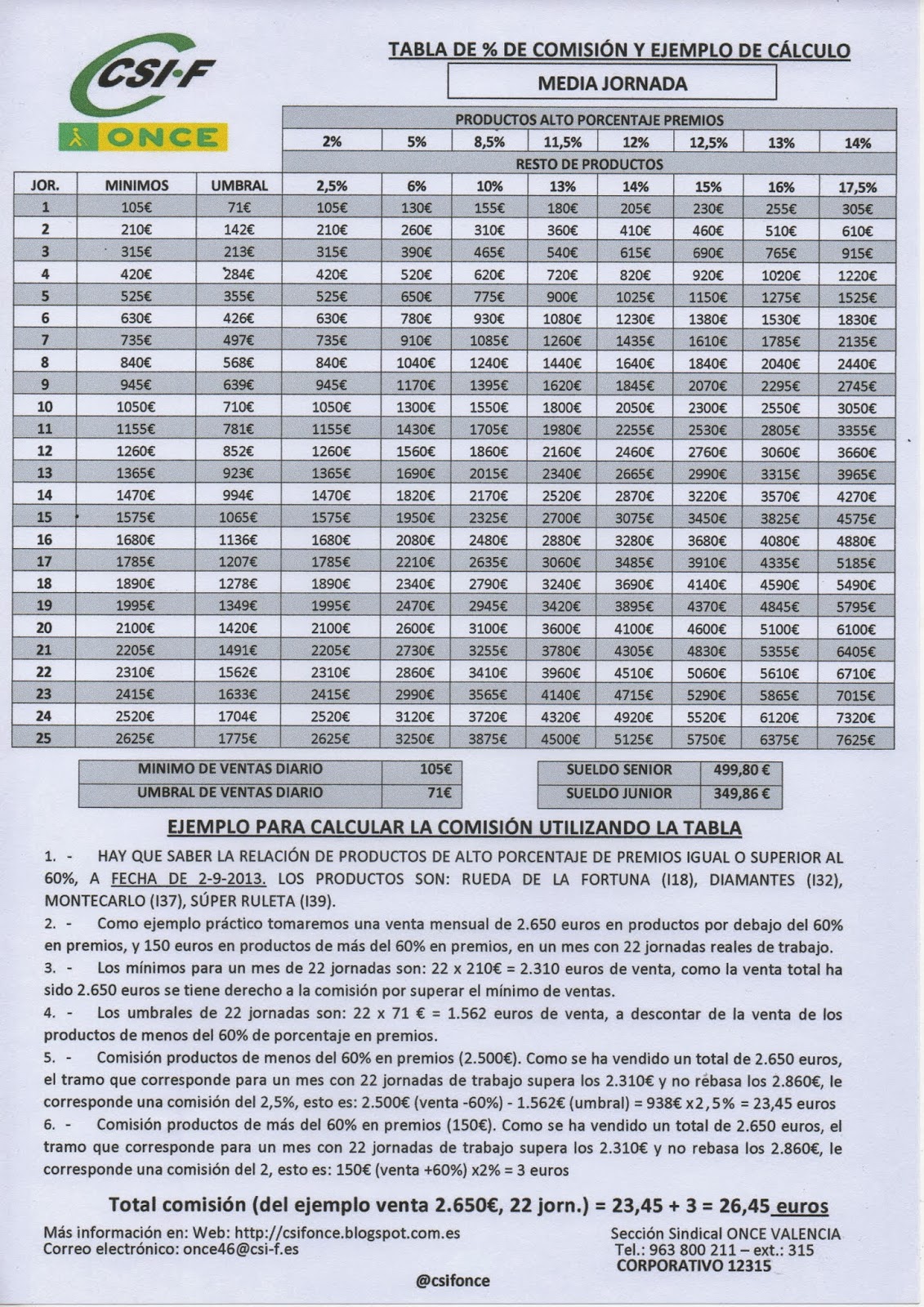 CSIF ONCE: TABLAS DE COMISIONES POR VENTAS DESDE EL PASADO 1 DE AGOSTO ...