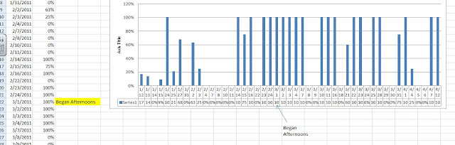 The Bender Bunch: TIME SAVING BEHAVIOR CHARTING
