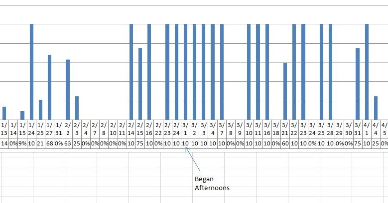 The Bender Bunch: TIME SAVING BEHAVIOR CHARTING