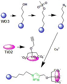 Click Chemistry: Nanoparticle heteroconjugation via click chemistry