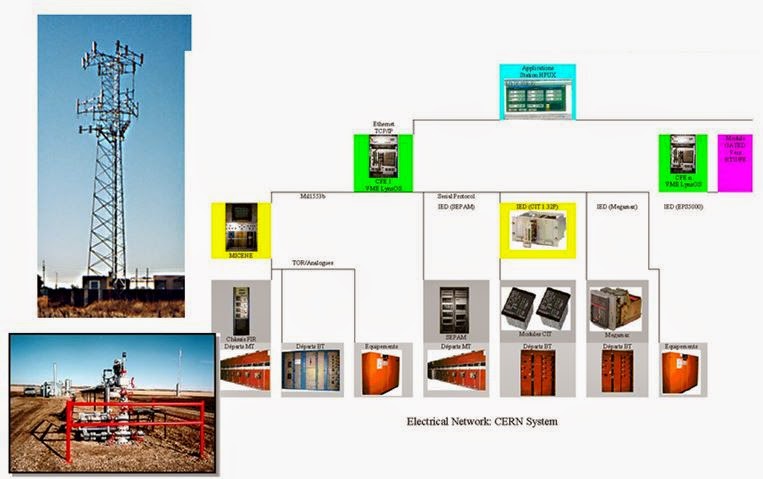 SCADA : บทที่ 1 ความรู้เบื้องต้น