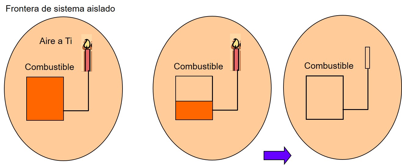 EXPLORANDO LA EXERGÍA ~ Termodinamica