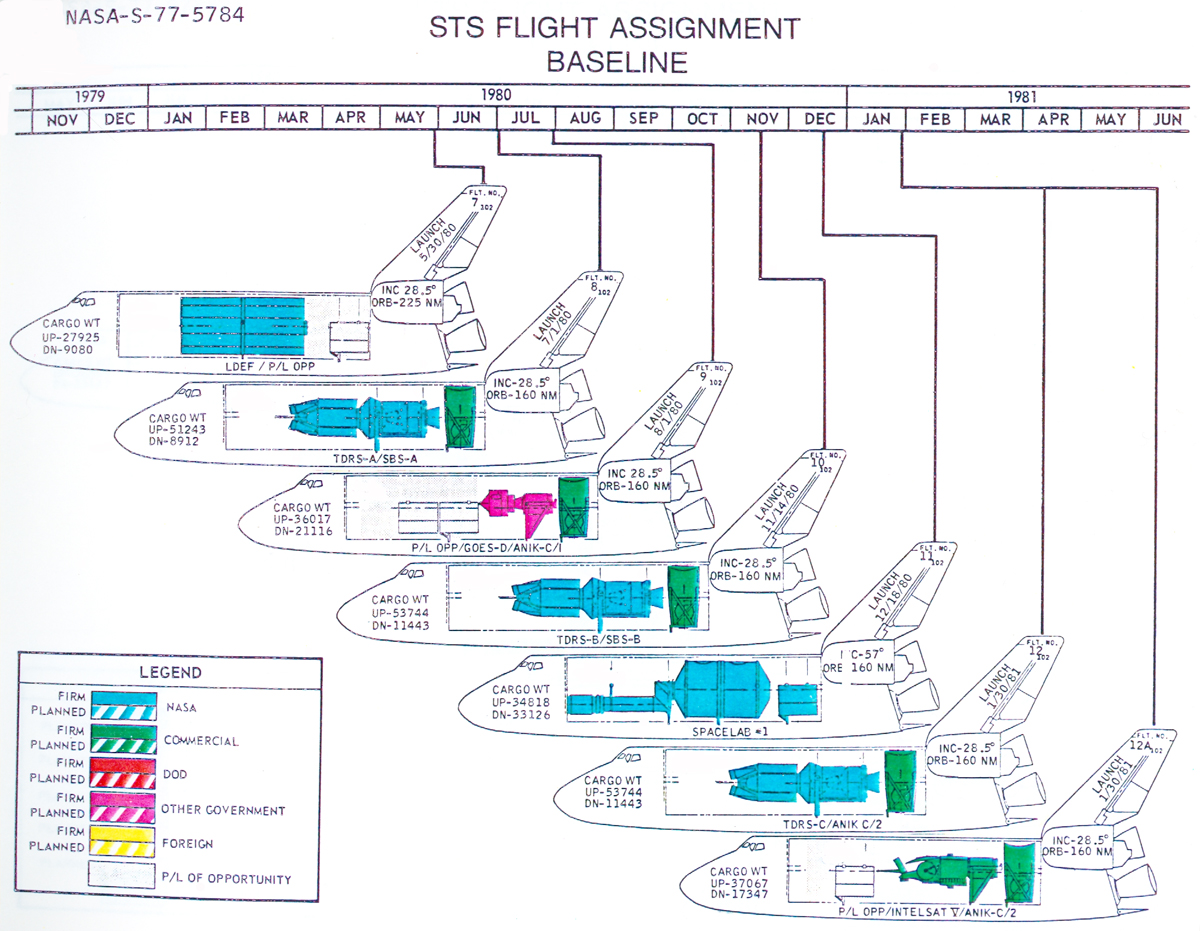 No Shortage of Dreams: What Shuttle Should Have Been: NASA's October 1977 Space Shuttle Flight ...