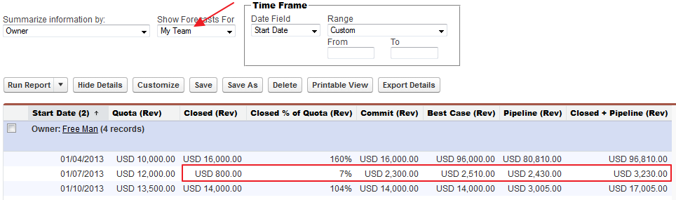 SimplySfdc.com: Salesforce Customizeable Forecast Report