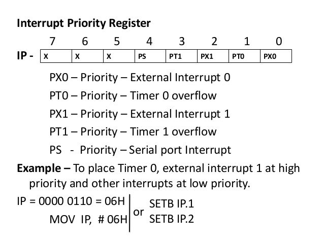 UNIT-II MICROCONTROLLER NOTES