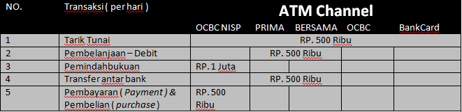 OCBC NISP : Penjelasan Tabungan TANDA JUNIOR OCBC NISP
