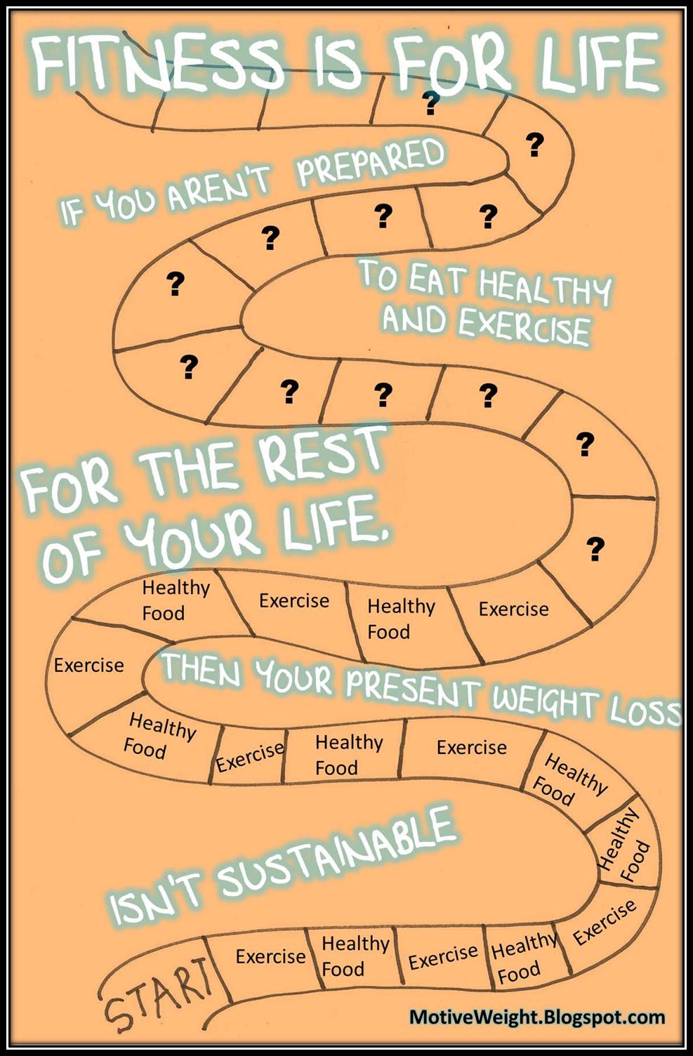 MotiveWeight: Fitness Is For Life