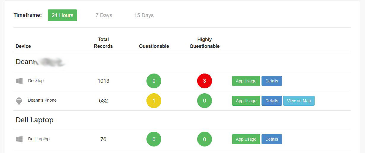 As We Bloom: Accountable2You: Accountability Software Review