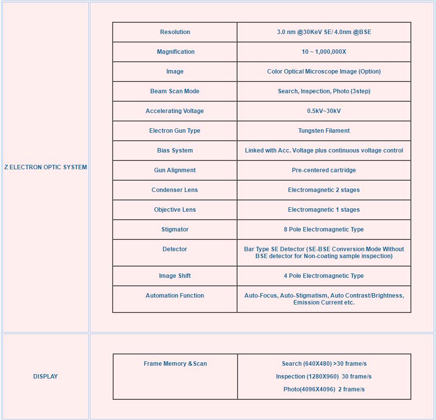Angstrom-Advanced : Angstrom Advanced AA8000 Multi-function SEM System
