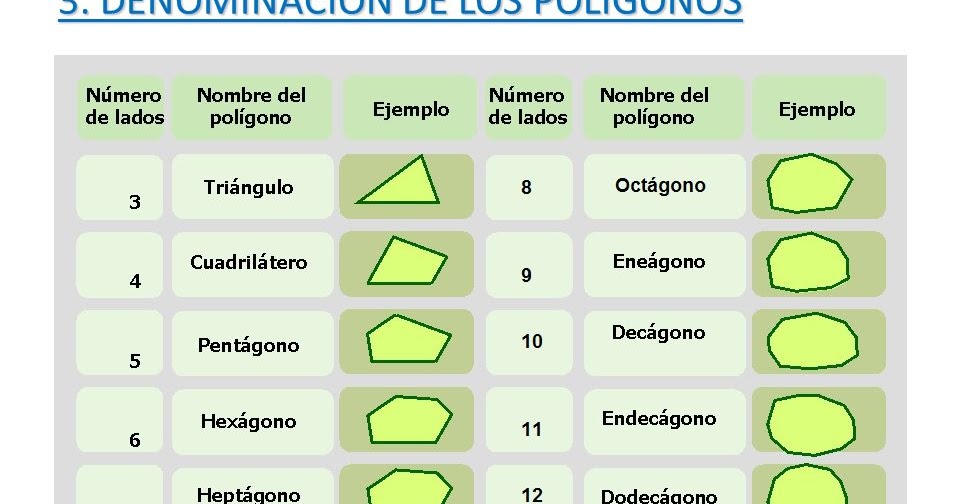 3º C Luis Vives: FIGURAS PLANAS.