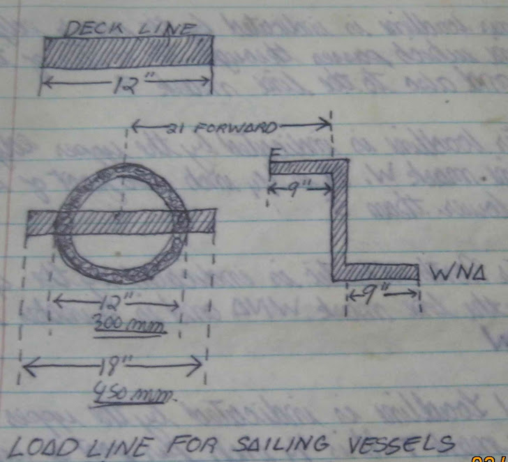 Load Line and Draft Marks
