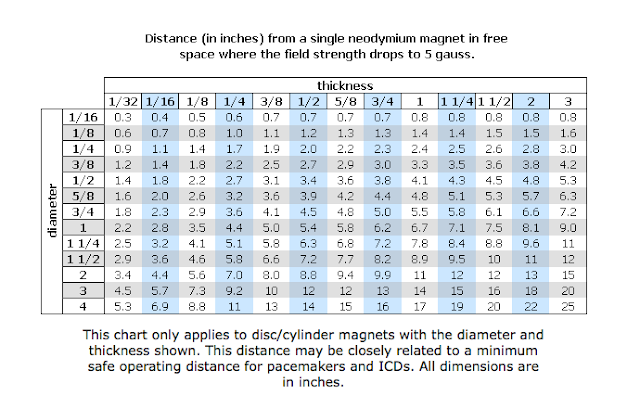 Inside the Conservator's Studio: Magnets & Health in Conservation