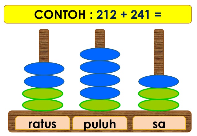 18+ Gambar Alat Hitung, Info Spesial!