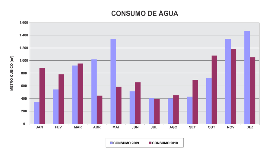 ÁGUA: Gráficos do consumo de água no mundo