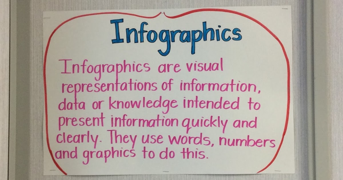 The Thornhill Woods Blog: Gr. 6 Infographics