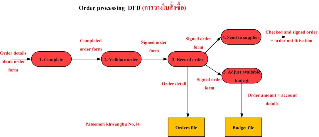 CS.436 Software Engineering "O__o"