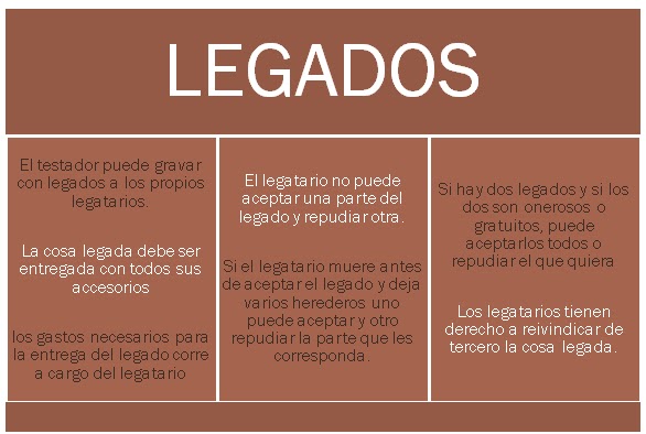 Derecho: DERECHOS DE SUCESIÓN