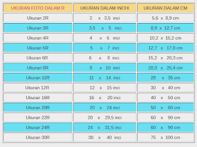 Daftar Ukuran Cetak Foto 4R,5R,8R Sampai 30R - Lengkap - Ucok Project