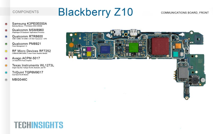BlackberryVzla: BlackBerry Z10 muestra sus componentes internos (Imágenes)