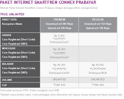 Cara daftar paket smartfren unlimited
