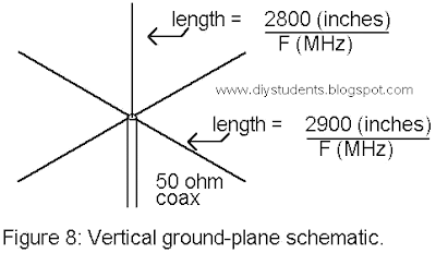 DIY Students: Vertical ground plane antenna
