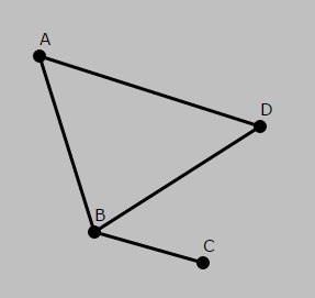 Preciso estudar sempre: Matrizes de adjacência e grafos