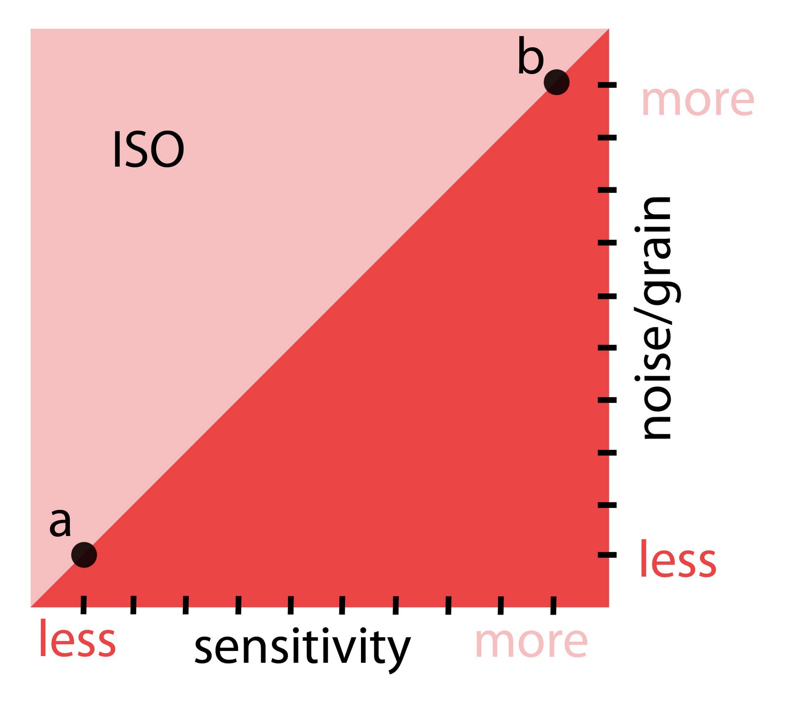 Thinking Outside the Lens