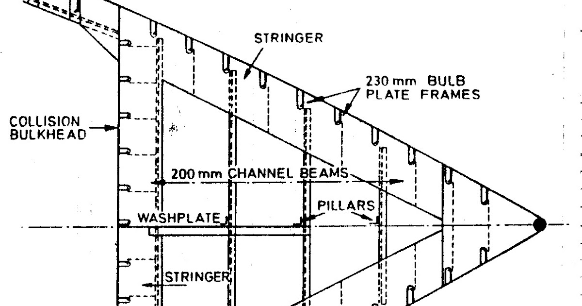 সমুদ্রচারী - The Seafarer: Elaborate Description about PANTING & POUNDING
