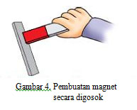 GAYA MAGNET