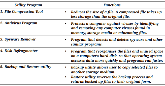 UTILITY SOFTWARE ~ ALL ABOUT MICROCOMPUTER