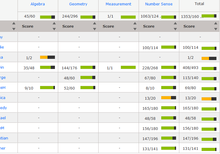 Real Teachers Learn: Wonderful Websites: TenMarks Math Madness