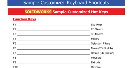 รวมปุ่มลัด และคำสั่ง SolidWorks ในหมวดต่างๆ พร้อมไอคอนและชื่อคำสั่ง