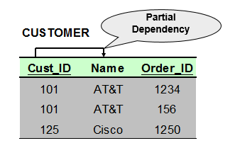 NORMALISASI (NORMALIZATION)