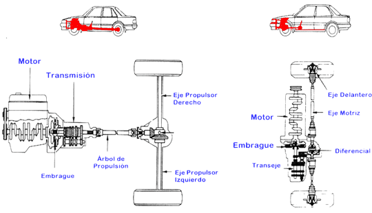Transmisión de potencia en los automóviles blogspot: Transmisión de ...