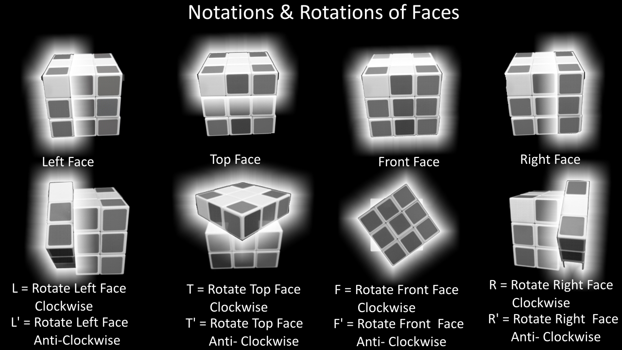 My Blog: Rubiks Cube Game