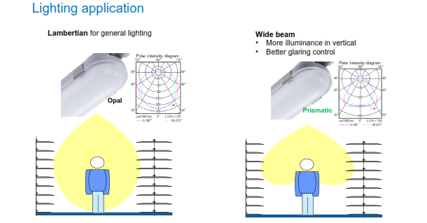 PHILIPS - WT198C LED - GreenPerform Waterproof G3 | AUTHORIZED PHILIPS ...