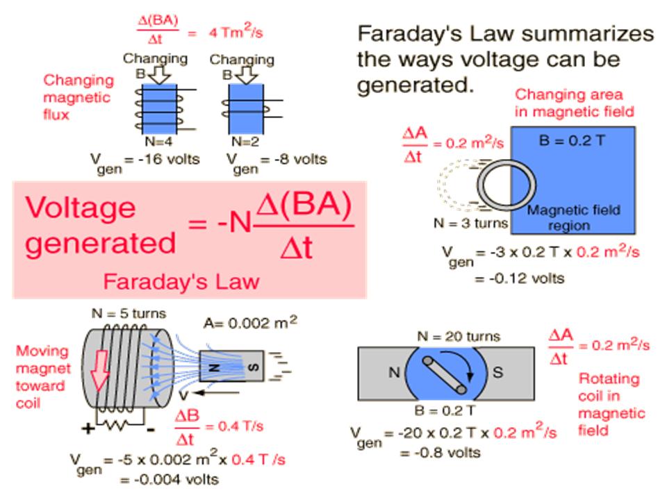 Inside Power Station: Generator Theory