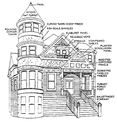 Art Now and Then: Queen Anne Style Architecture