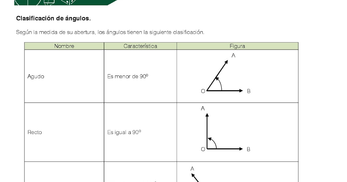 Angulos Y Sus Grados - chefli