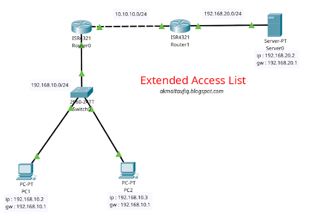 Extended Access List di Cisco - Jadi Tahu Teknologi
