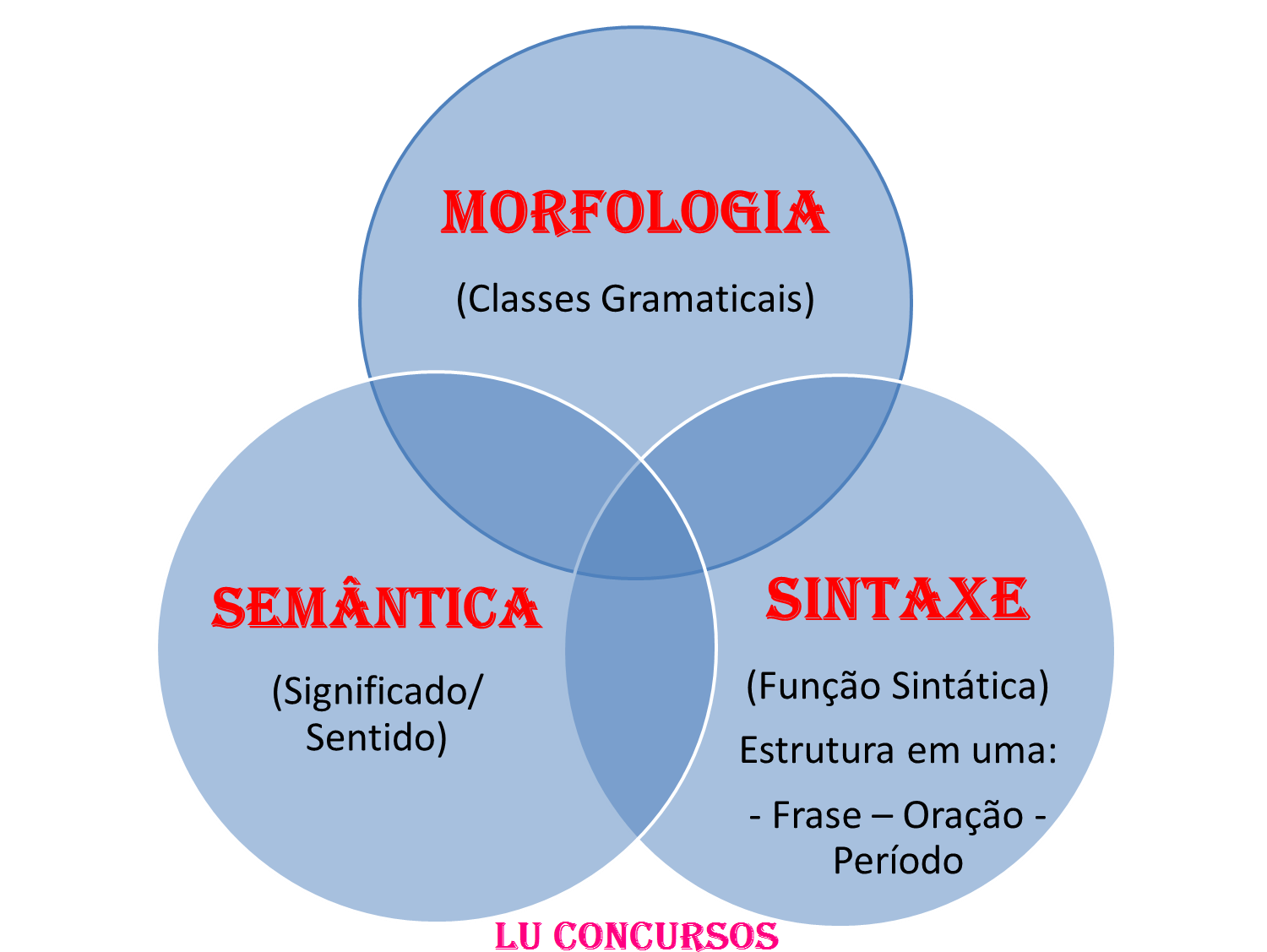 Resumo De Portugus Morfologia Classes Assuntos De