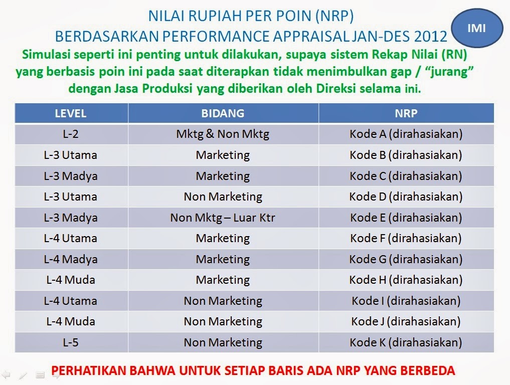 DIGITAL HUMAN CAPITAL: Contoh Rekap Nilai (RN) BPR : Simulasi ...