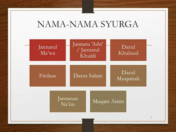 Serenemaklong: Nama-nama Syurga